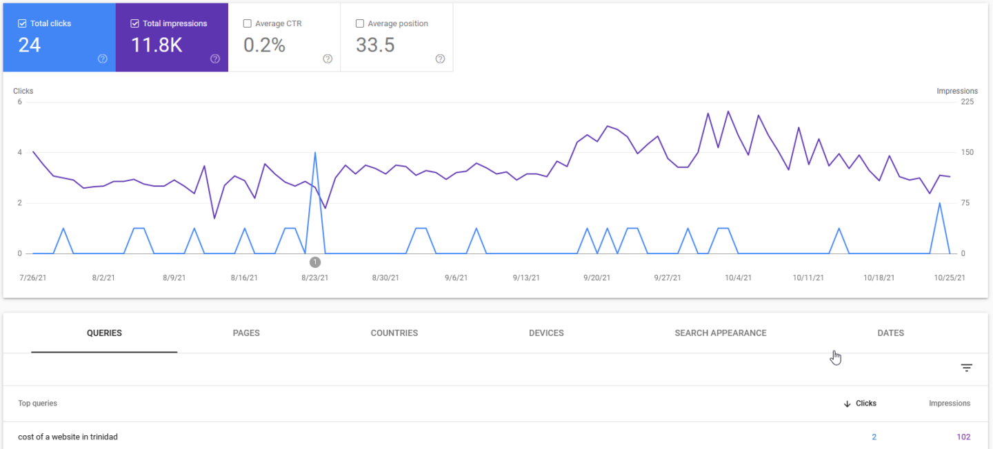 Website Design In Trinidad | 4Sight Designz Ltd
