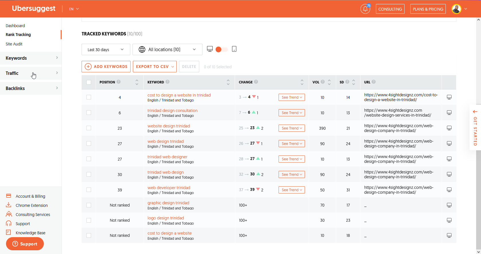 Local PPC Management Services In Trinidad | 4Sight Designz Ltd